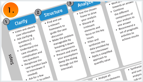 Guide to Consulting Case Interview Frameworks