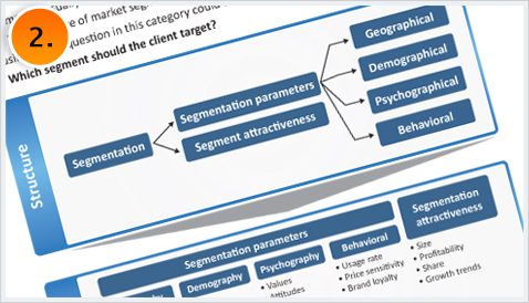 Guide to Consulting Case Interview Frameworks